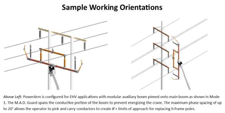 PowerArm-HD – Modular Insulated Jib – LinePro Equipment Ltd.